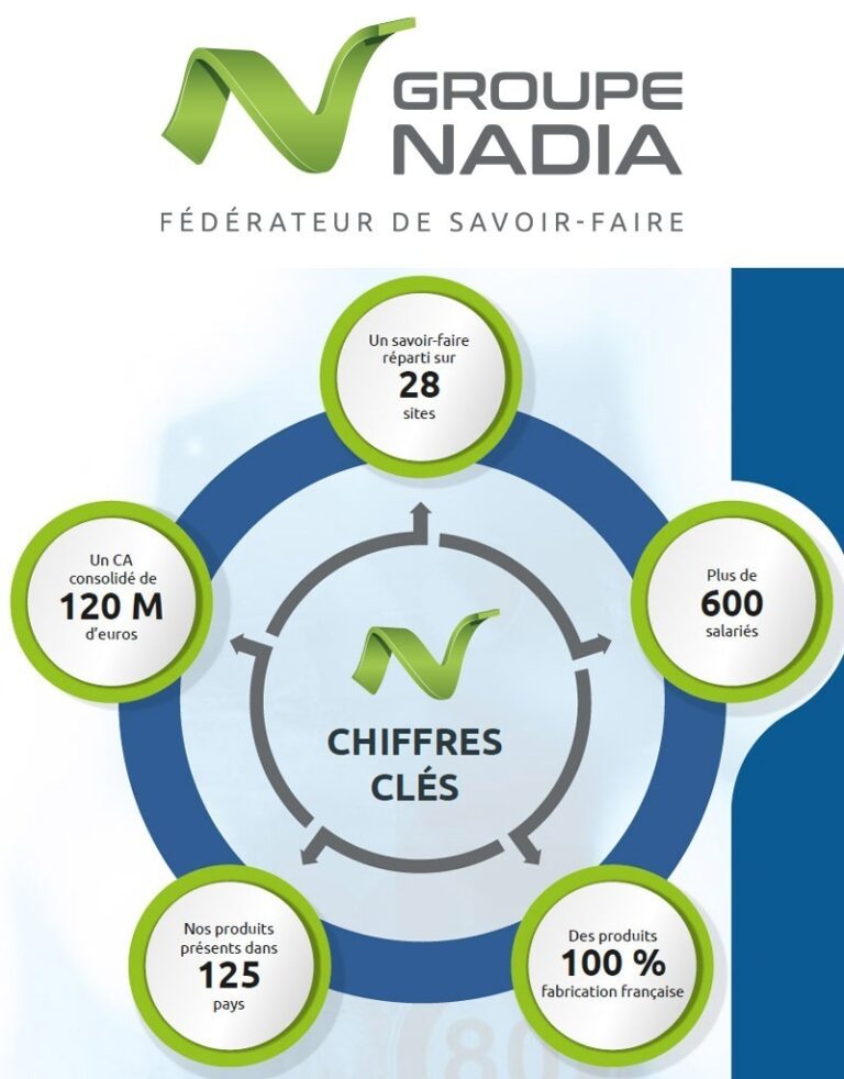 Nicols Yacht, a Nadia Group brand Bateaux Nicols